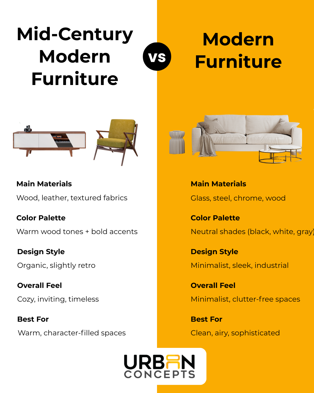 Modern Vs Mid Century Modern