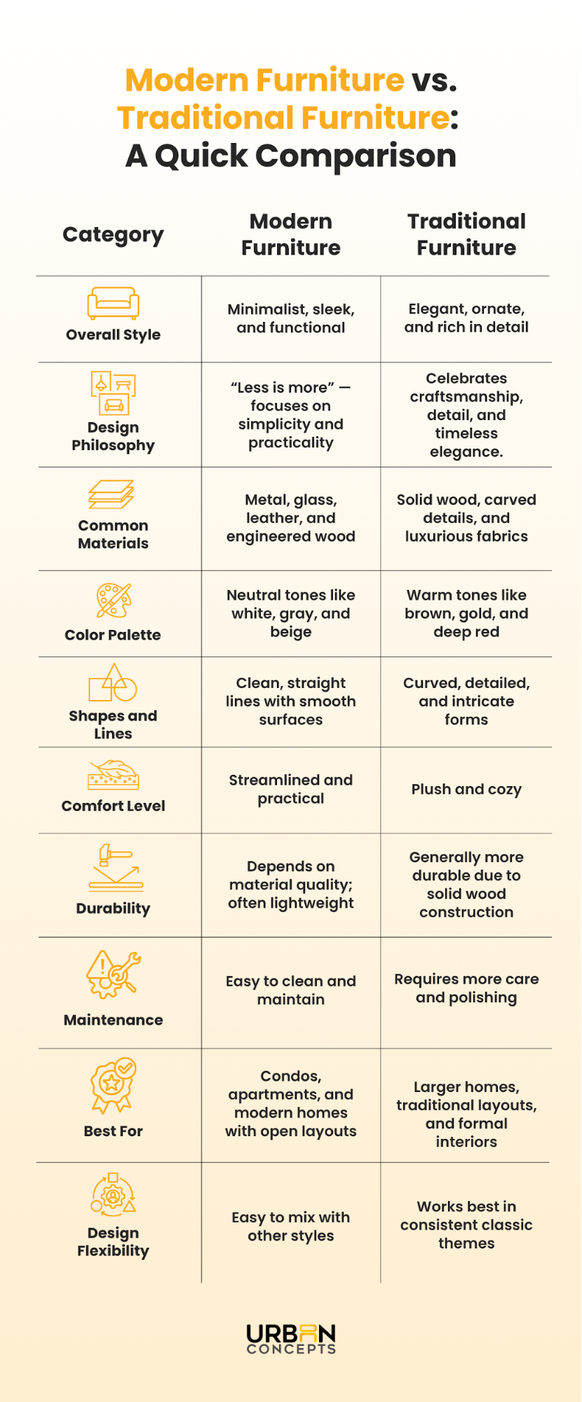 Modern Furniture vs.Traditional Furniture: Which Suits Your Home ...